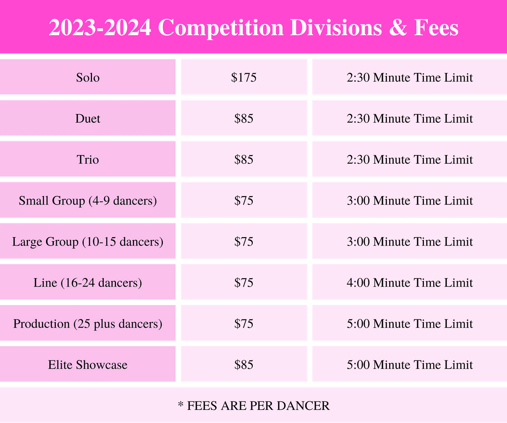 Rules, Regulations & Pricing - KM Agency